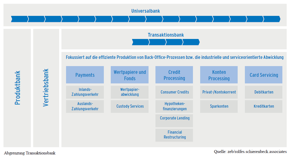 Transaktionsbanken | BankingHub