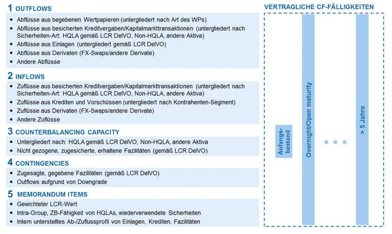 Aus ALMM wird AMM | BankingHub