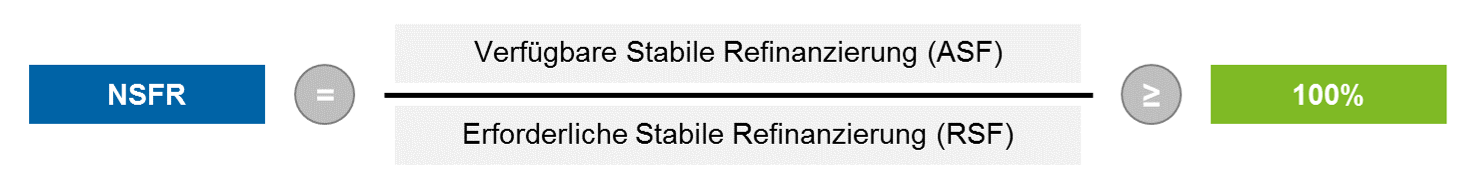 Net Stable Funding Ratio (NSFR) | BankingHub