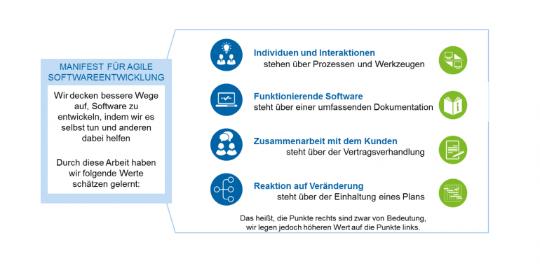 Anwendung von agilen Entwicklungsmethoden im Data-Warehouse-Umfeld in ...