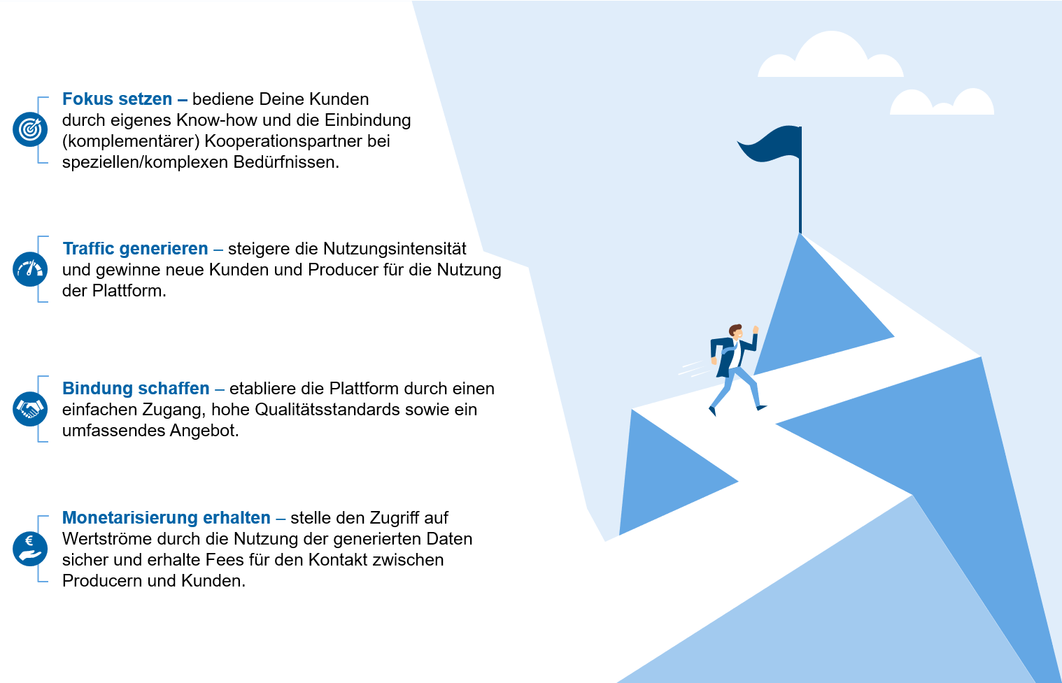 Plattformen – Definition und Erfolgsfaktoren | BankingHub