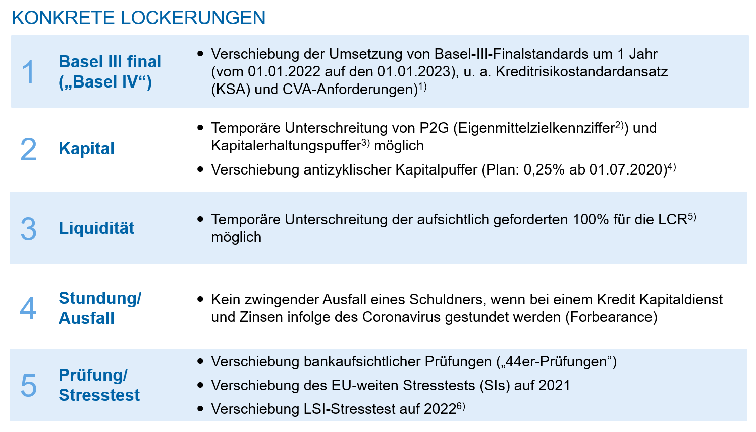 Corona – Handlungsprogramm Banksteuerung und Treasury in Regionalbanken ...