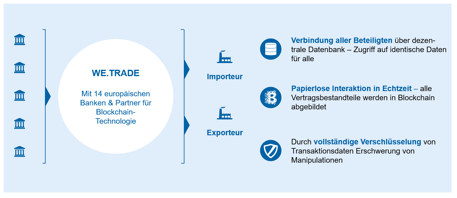 Plattformen – Definition und Erfolgsfaktoren | BankingHub