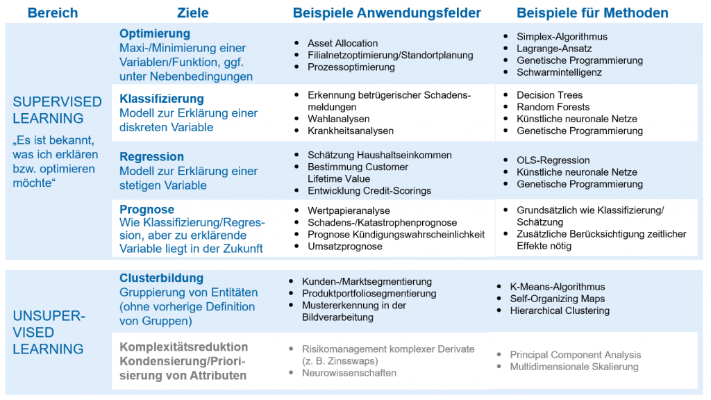 Lcr Prognose Mit Ki Bankinghub