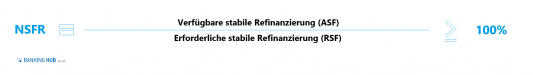 Net Stable Funding Ratio (NSFR) | BankingHub