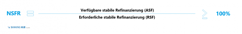 Net Stable Funding Ratio (NSFR) | BankingHub