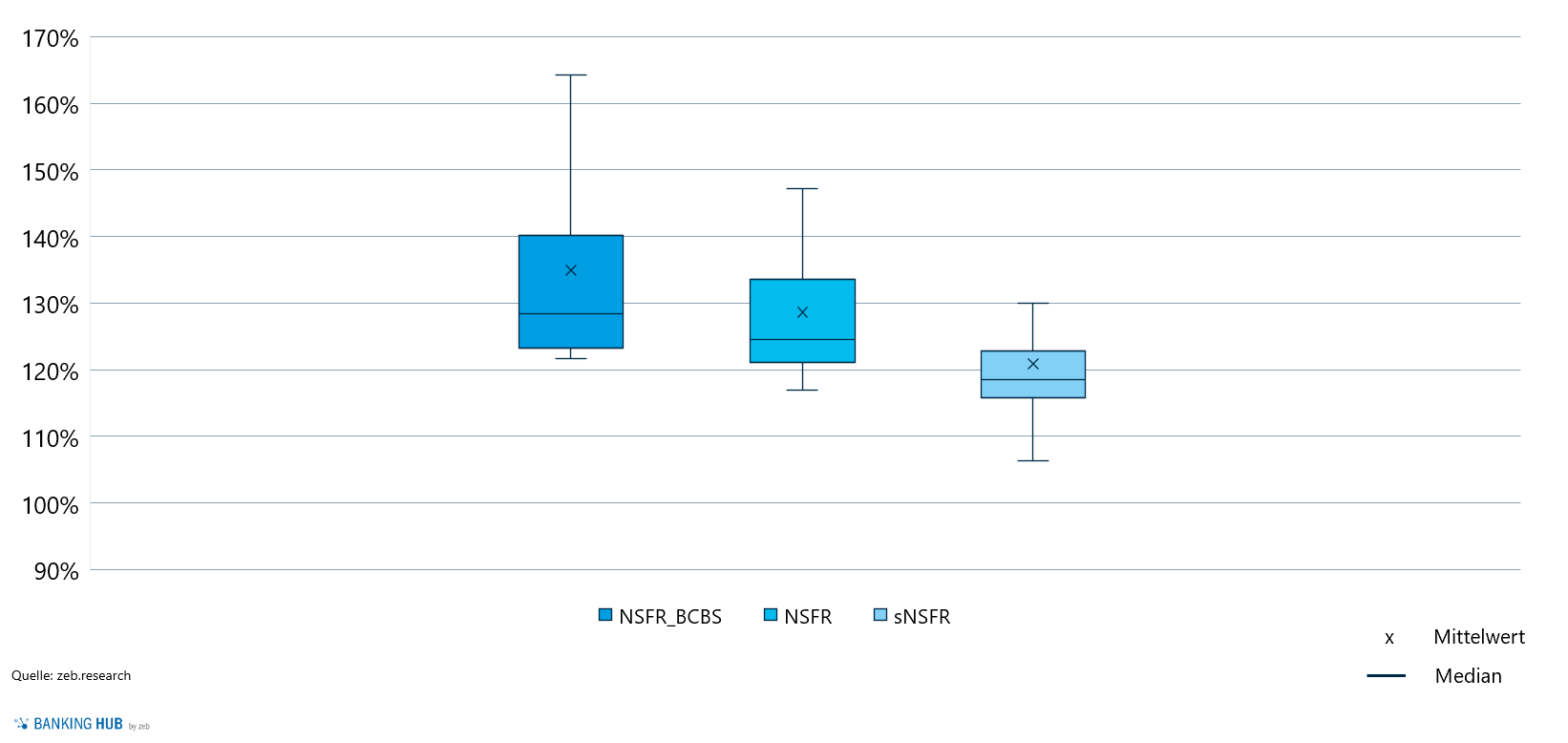 NSFR 2.0 – Auswirkungen und Steuerungsimplikationen | BankingHub