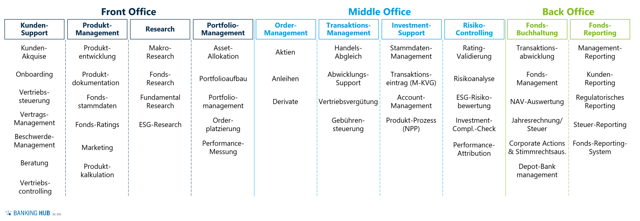 Betriebsmodelle im Asset-Management-Sektor zukunftsfähig gestalten ...
