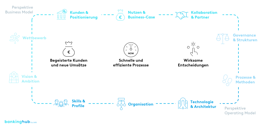 Künstliche Intelligenz (KI) und Analytics im Finanzsektor | BankingHub