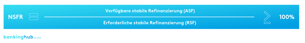 Net Stable Funding Ratio (NSFR) | BankingHub
