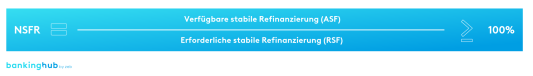 Net Stable Funding Ratio (NSFR) | BankingHub