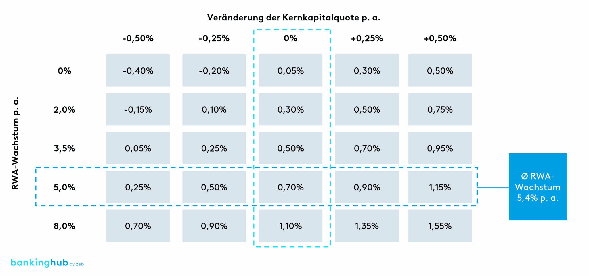 RWA-Steuerung: Die „Kür“ zur nachhaltigen Stärkung der Kapitalquoten ...