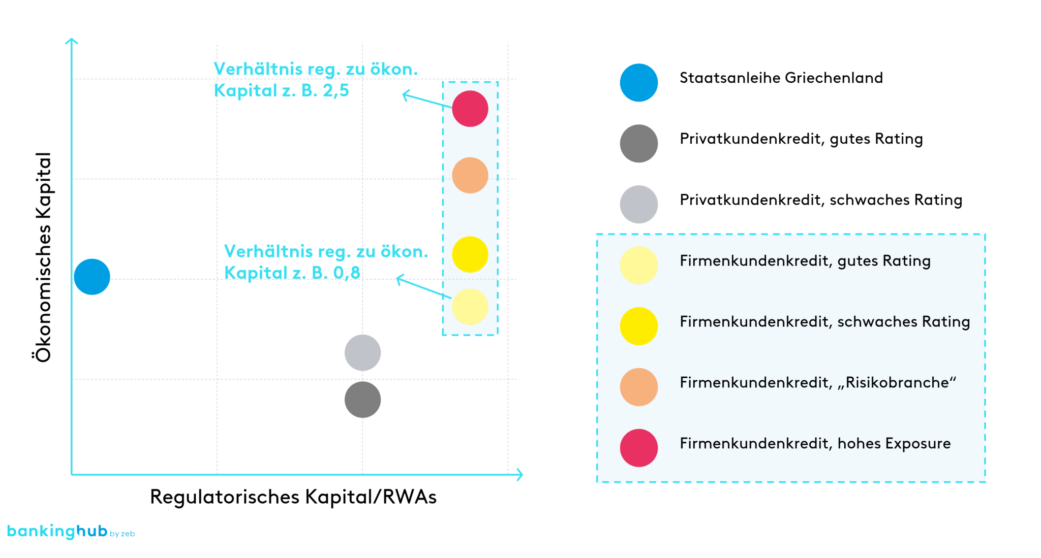 Bedeutung des RWA-Managements für die gesamtbankbezogene Asset ...
