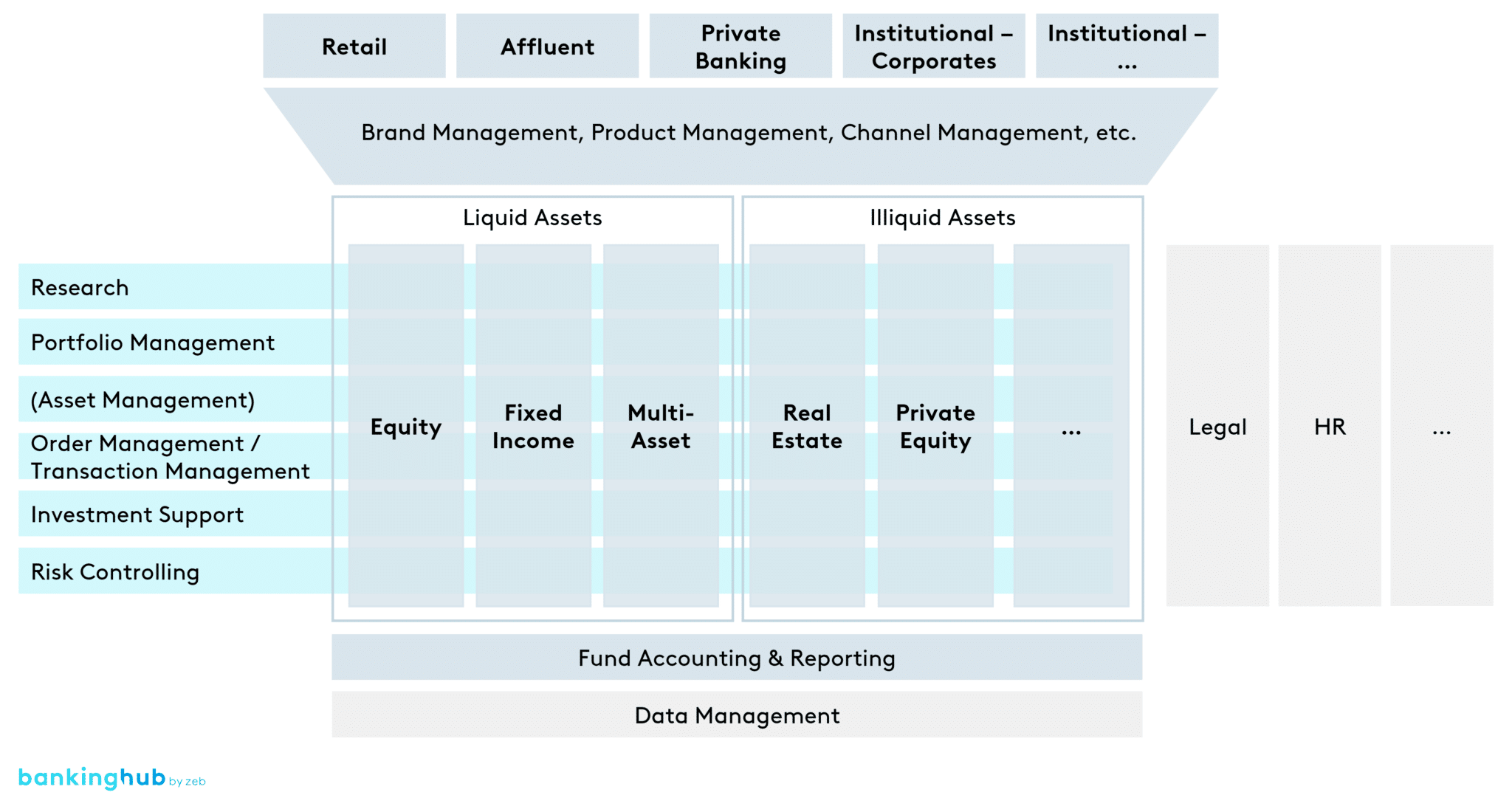 Target Operating Model 4.0 – Asset Manager im volldigitalen Zielbild ...