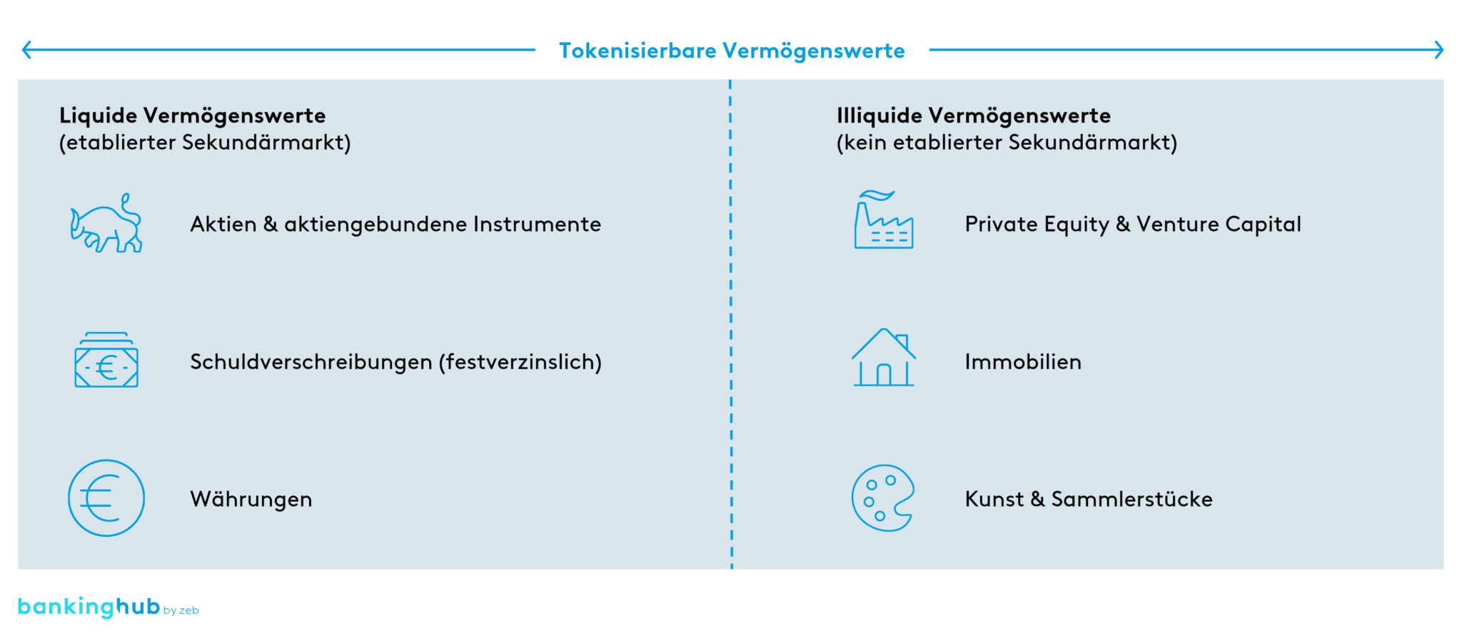 Tokenisierung von Vermögenswerten: Security Token | BankingHub